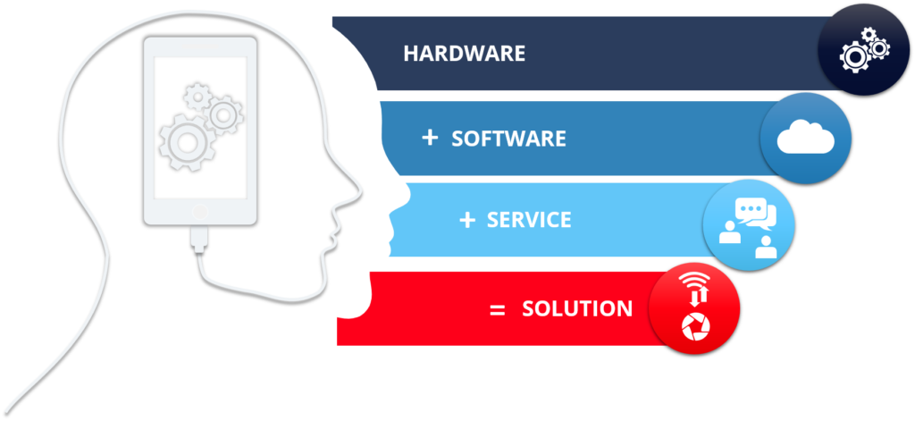 Industrial IoT Services