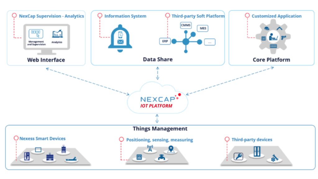 RFID XL Cabinet - NEXESS