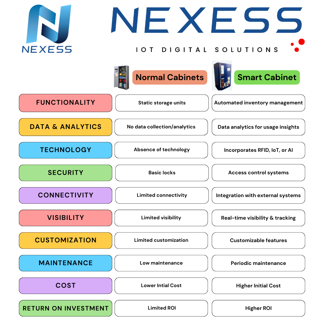 NEXESS: IoT and traceability solutions for industry